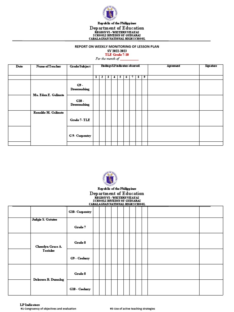 LP MOnitorng Form | PDF | Differentiated Instruction | Lesson Plan