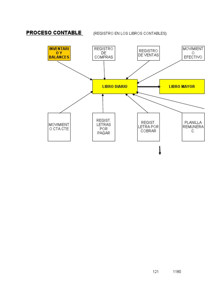 Formatos de Contabilidad Originales-UCV-2022-2-Copia-1 | PDF ...