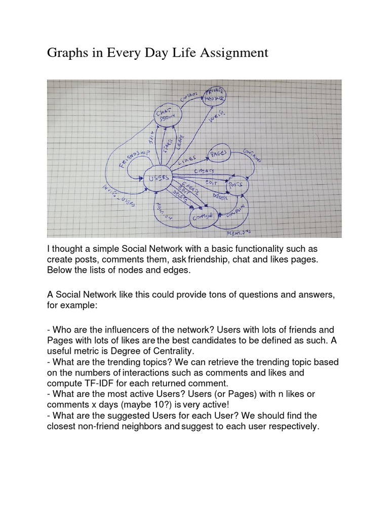 Graphs Assignment | PDF