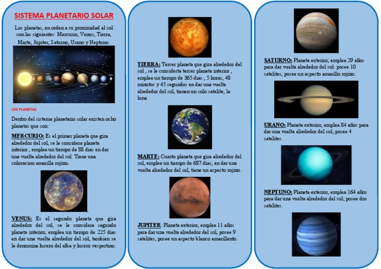 Tipos Y Sus Planetas En Orden Los Colores De Los Planetas