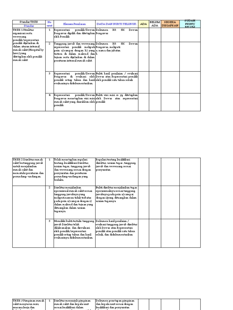Checklist Pokja TKRS | PDF