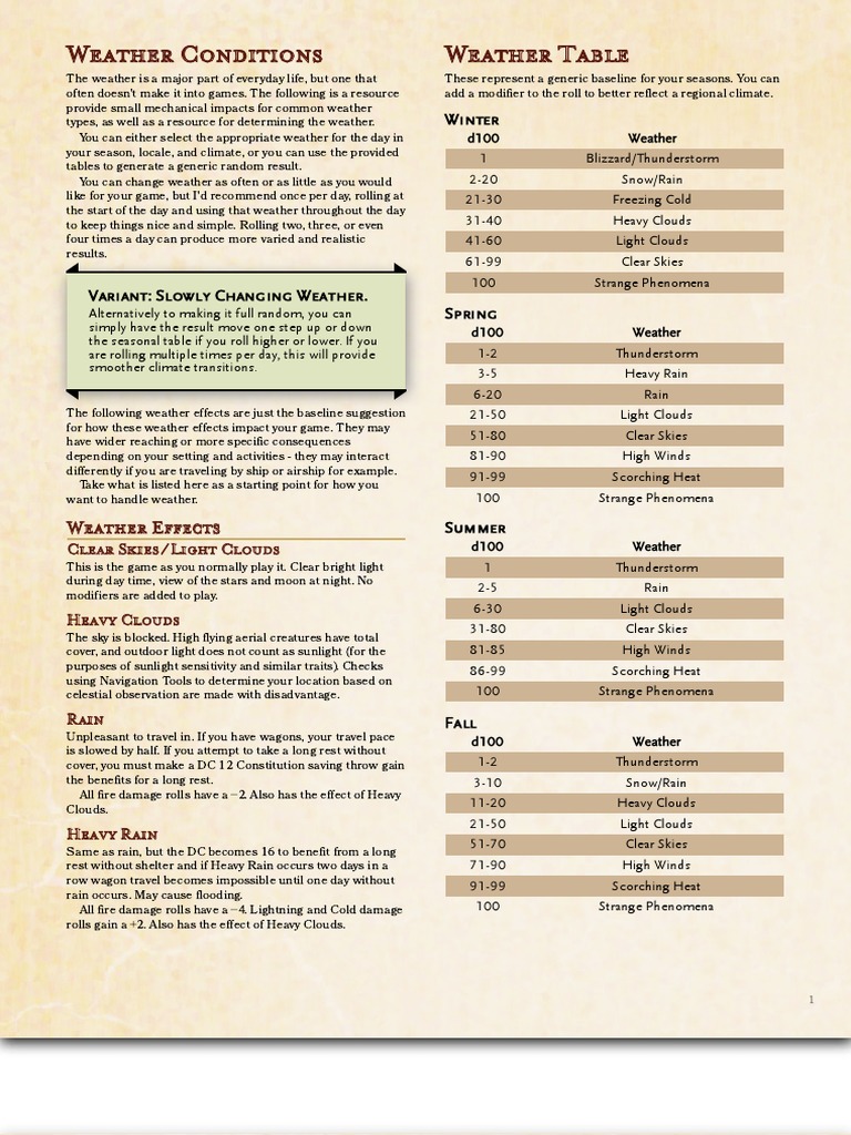 5e - Weather Effects - GM Binder | PDF | Weather | Sky