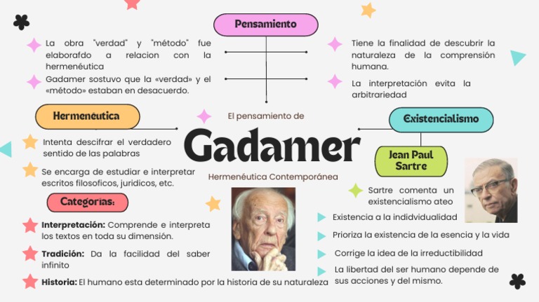 Gadamer Mapa Conceptual | PDF
