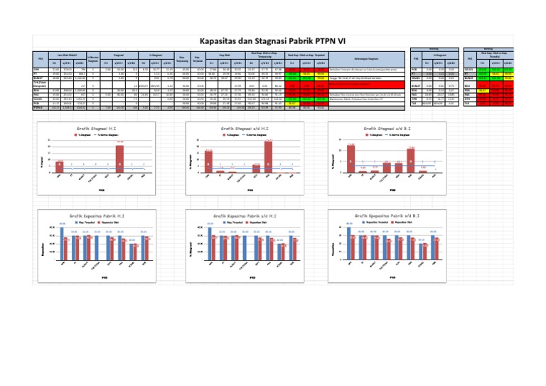 REKAP DATA PKS MARET 2022 - Kapasitas Dan Stagnasi (24 Maret) | PDF