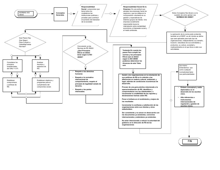 Diagrama De Flujo Iso 9001 3 Calidad Comercial Business Free 30 - Riset
