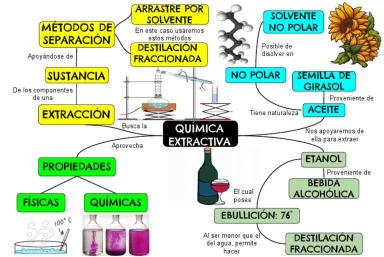 Marco Teórico RP04 | PDF