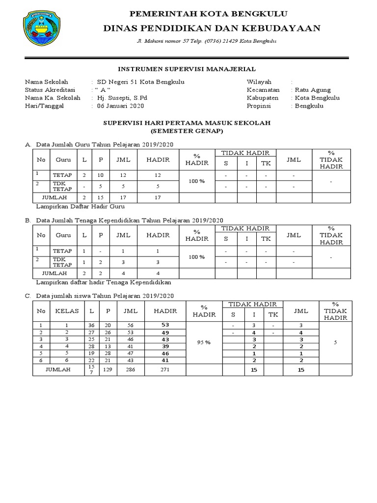 Supervisi Pengawas SD | PDF