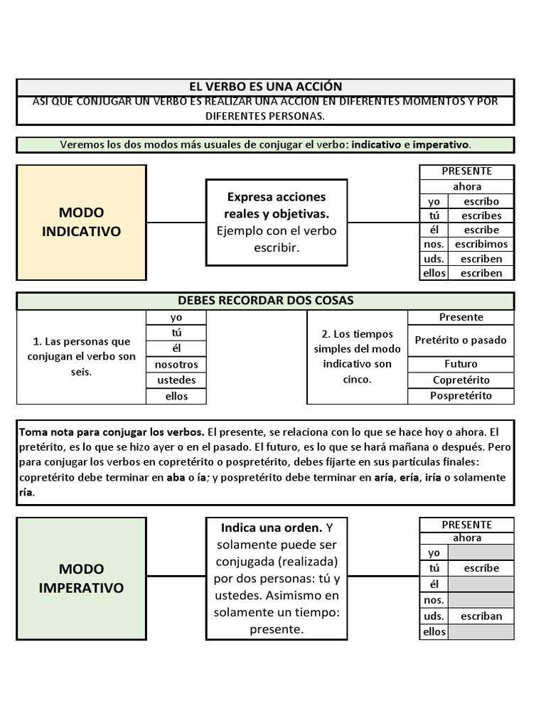VERBOS CONJUGADOS | PDF | Verbo | Conjugación gramatical
