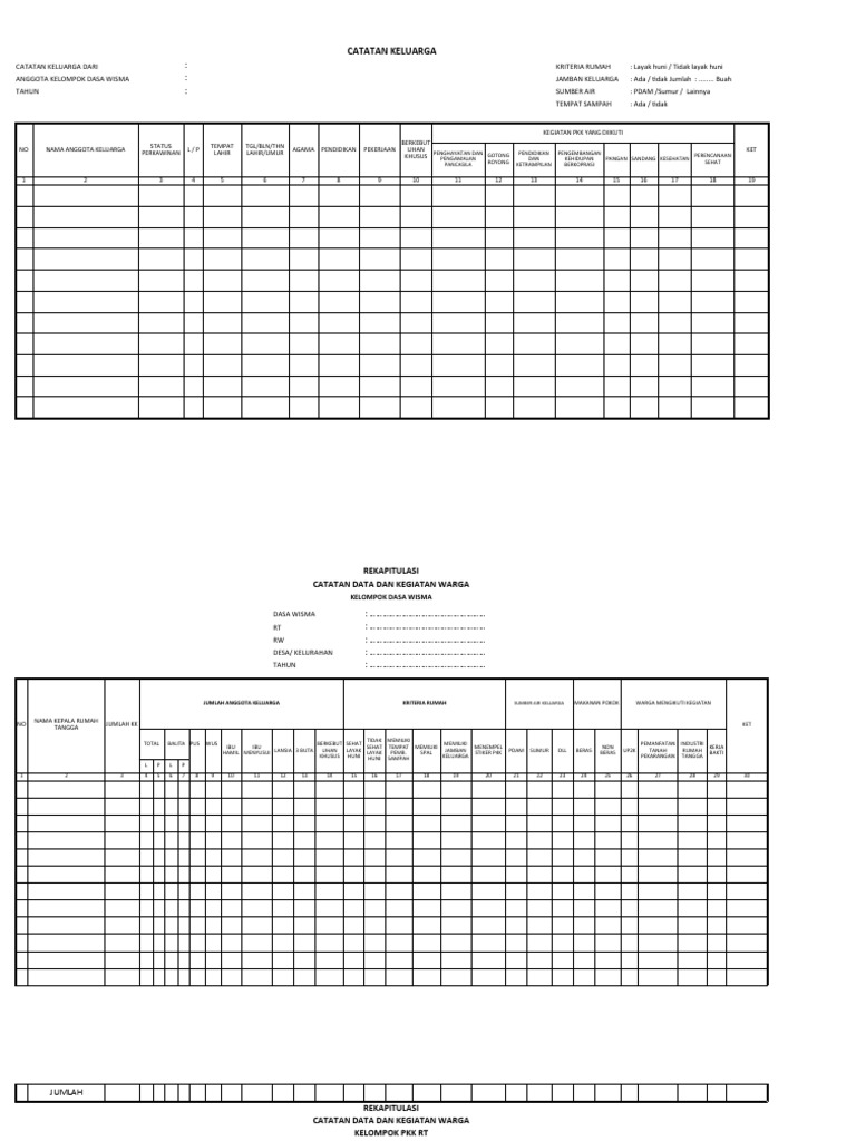Administrasi Dasa Wisma | PDF