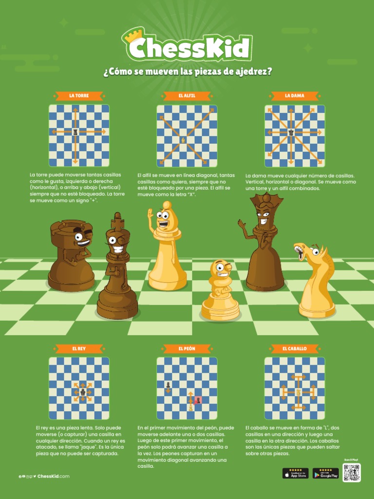 Como Se Mueven Las Piezas de Ajedrez Poster | PDF