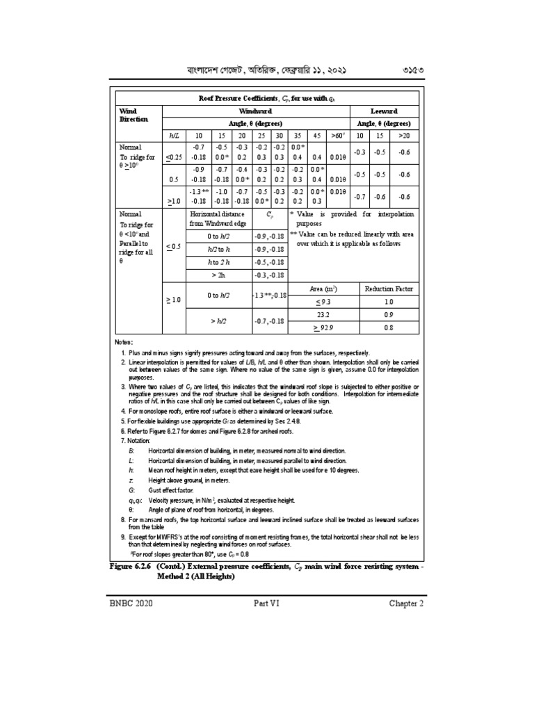 Wind Load Clauses, Formulas and Equations - Part-5 | PDF | Wound | Pressure