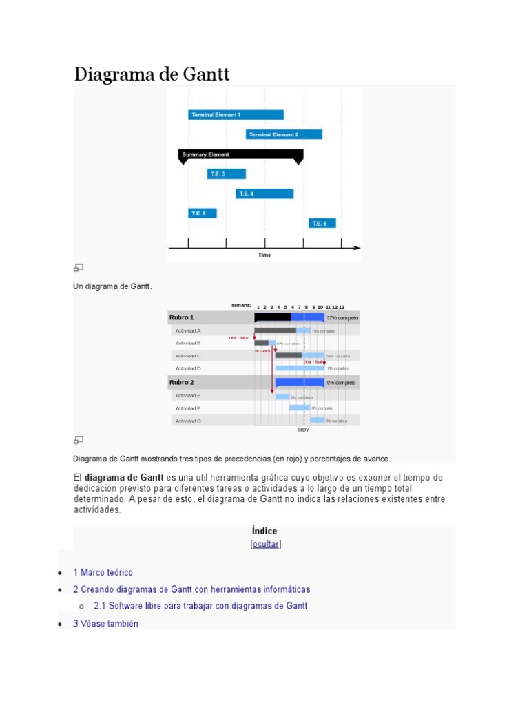 Diagrama de Gantt | PDF | Informática