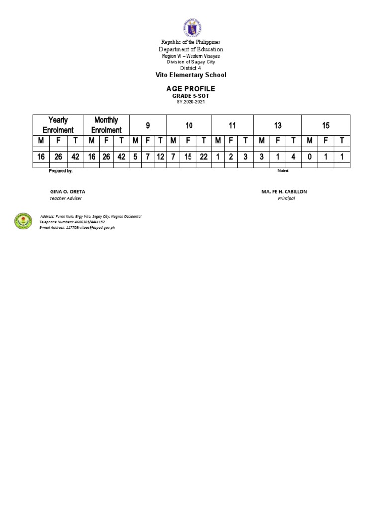 Sample of Heading and Footer | PDF