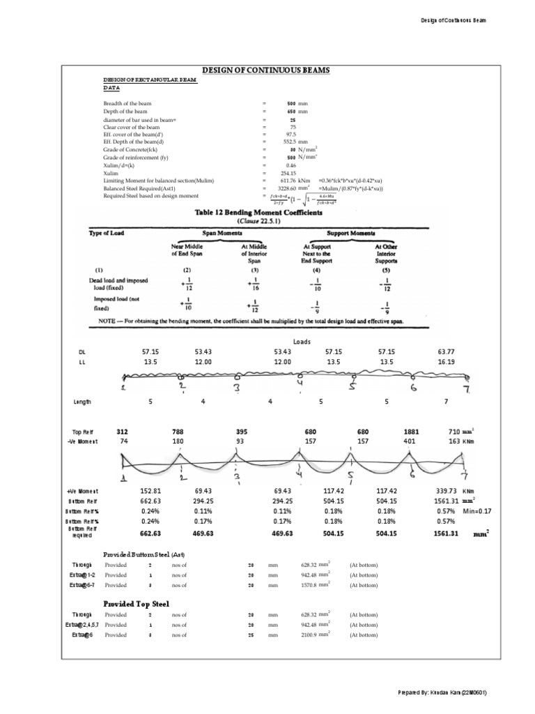 DD | PDF | Beam (Structure) | Mechanical Engineering