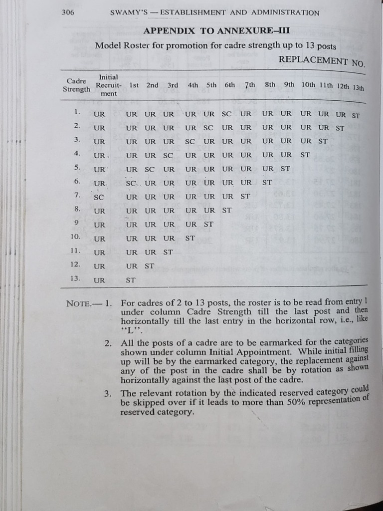 RR Promotion L Roster | PDF