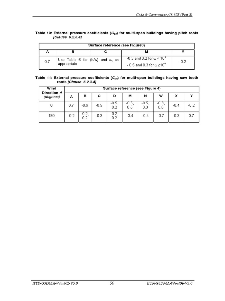 IS 875 Part 3: Wind Load Coefficients | PDF | Reynolds Number | Applied ...