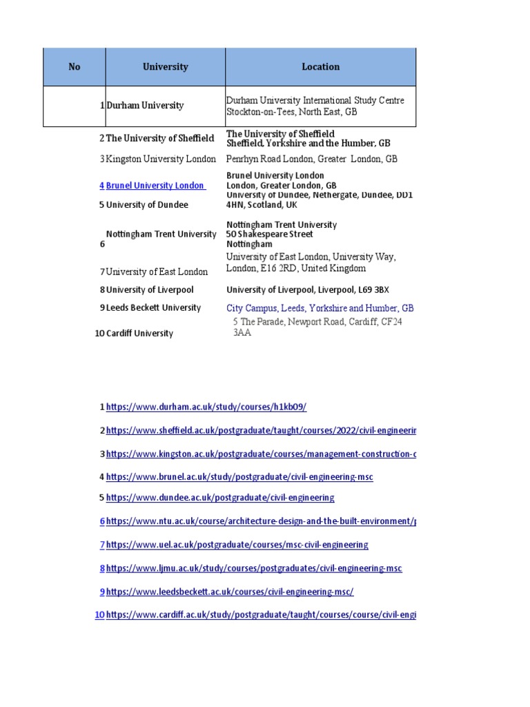 UK MSc Civil Engineering Programs | PDF | Technology & Engineering