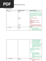 NBCP (Table and Notes) | PDF | Parking