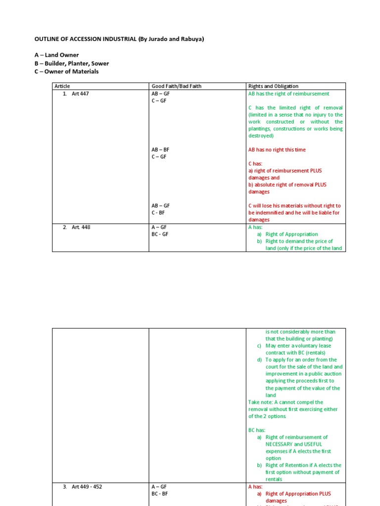 Accession Industrial Rights Overview | PDF | Lease | Legal Concepts
