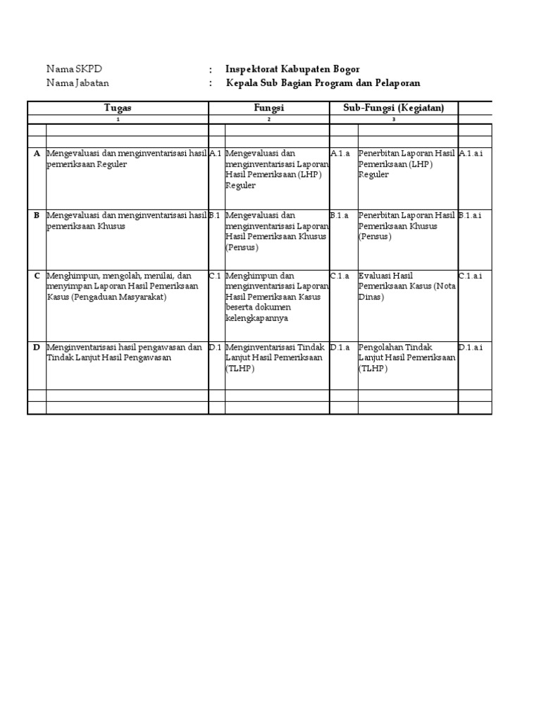 SOP Penyusunan Renja | PDF