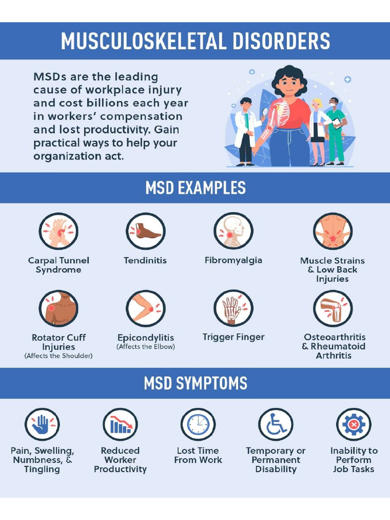 001 MSD Examples and Symptoms Poster 8.5x11 | PDF