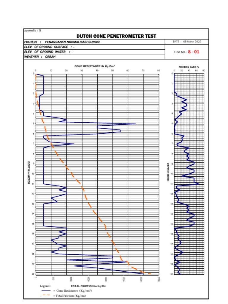 Grafik | PDF | Applied And Interdisciplinary Physics | Civil Engineering