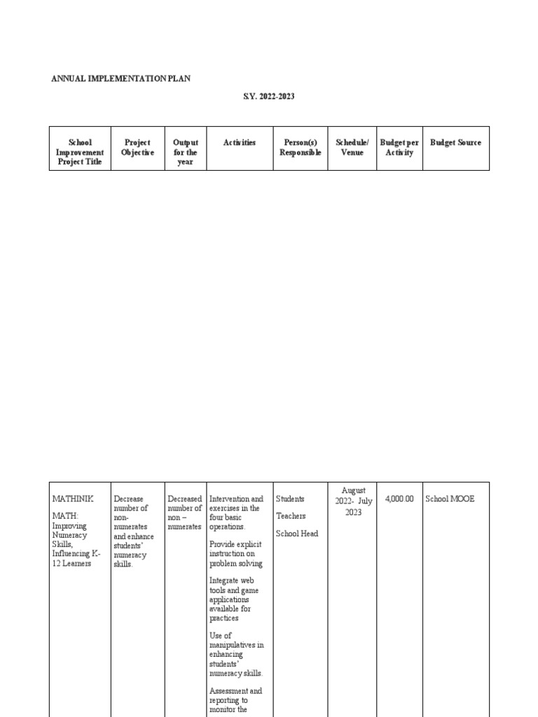 Annual Implementation Plan | PDF | Reading Comprehension | Behavior Modification