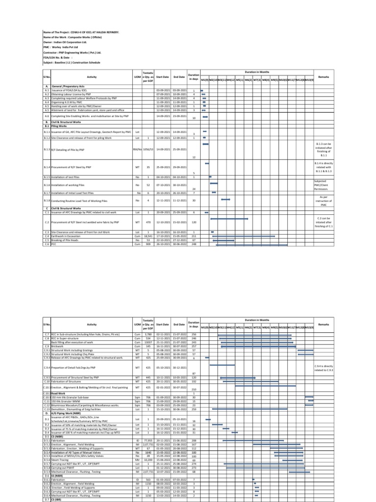 L1 Schedule | PDF | Pipe (Fluid Conveyance) | Manufactured Goods