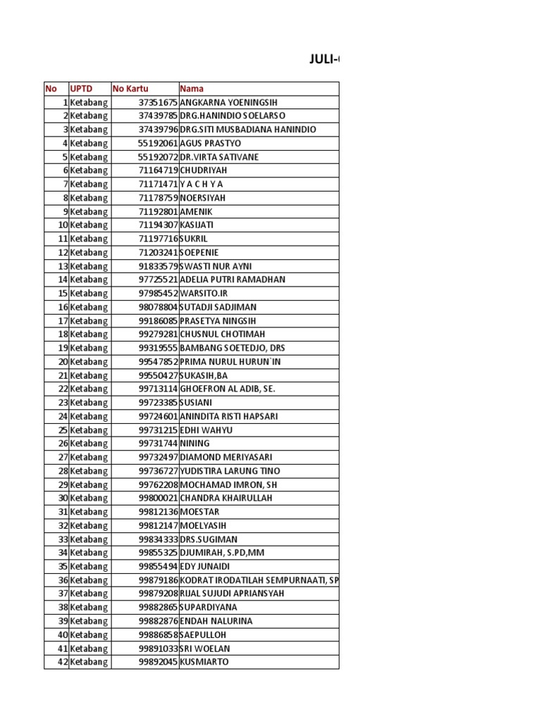Data Kunjungan Sehat 2021 | PDF