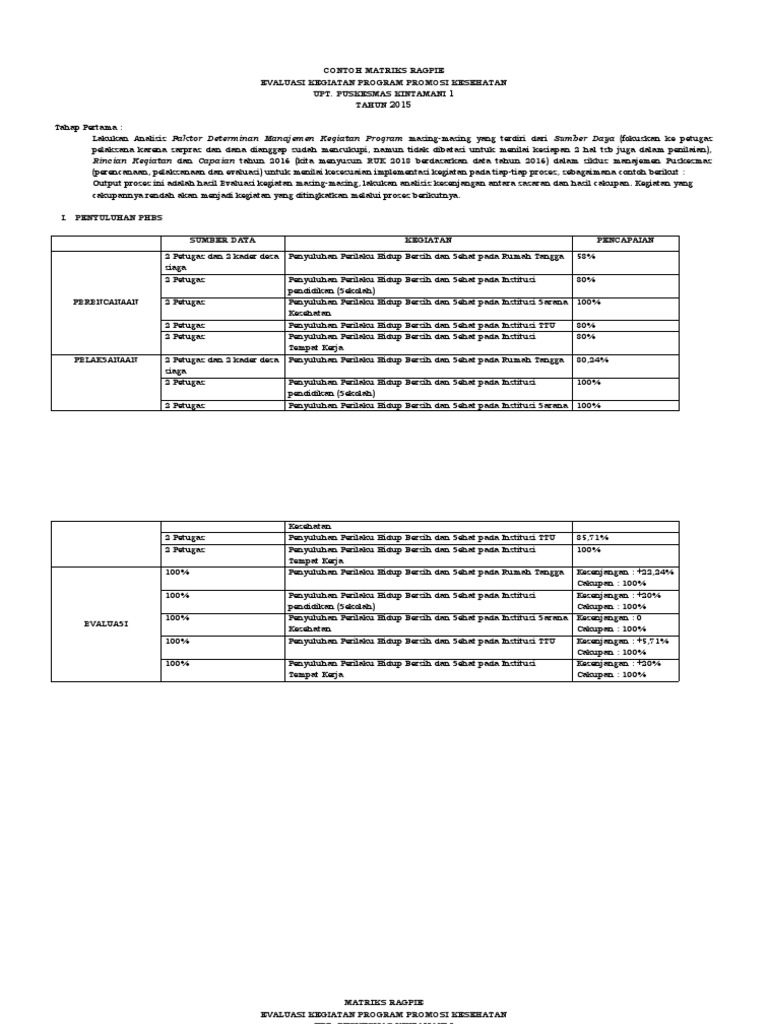 Evaluasi Program Promosi Kesehatan 2015 | PDF | Kesehatan Holistik
