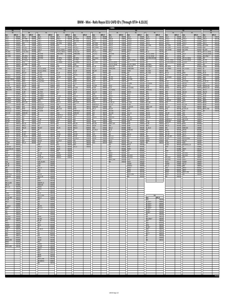 CAFD_ID Name Mapping List | PDF | Luxury Vehicles | Motor Vehicle