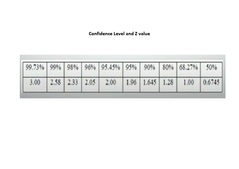 Confidence Level and Z Value Table | PDF