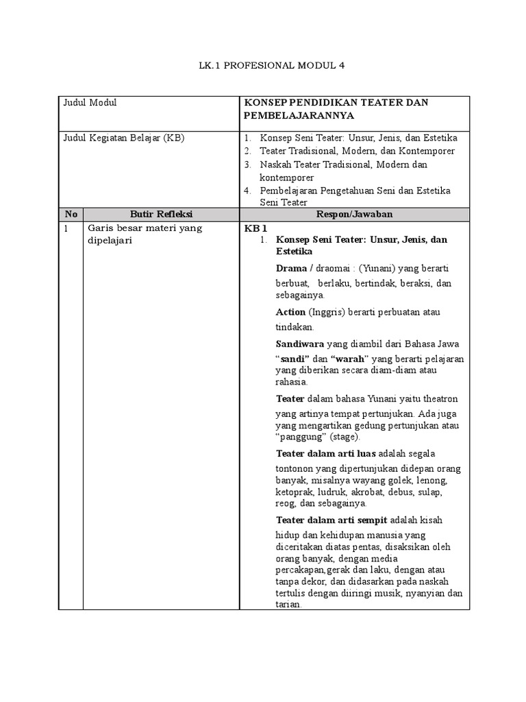LK1. Profesional Modul 4. Qori | PDF
