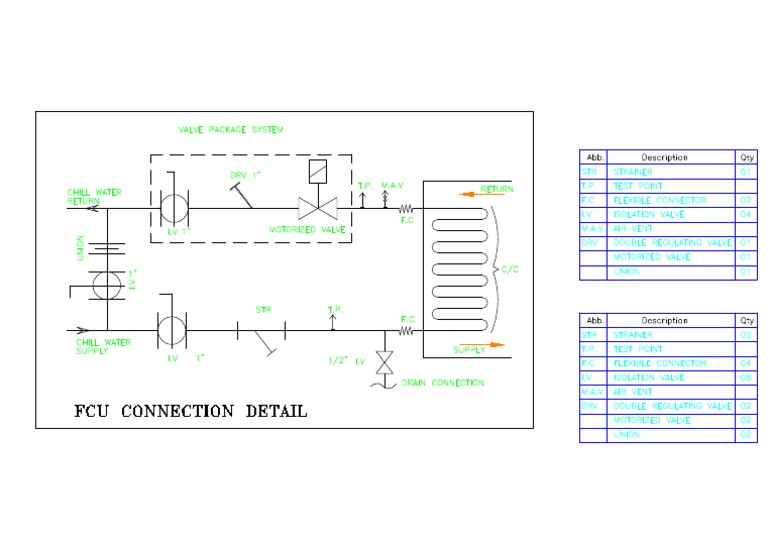 Valve Package Model | PDF
