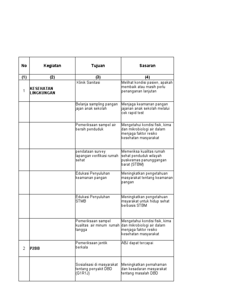 RPK Kesling DBD 2023 | PDF