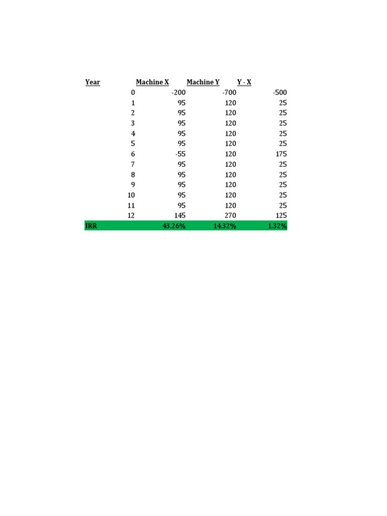 Worked Samples Choosing The Best Solution 1 | PDF | Interest | Decision ...