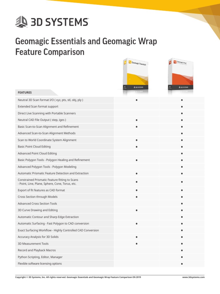 Geomagic Essentials Wrap Comparison Chart | PDF | Computer Science ...