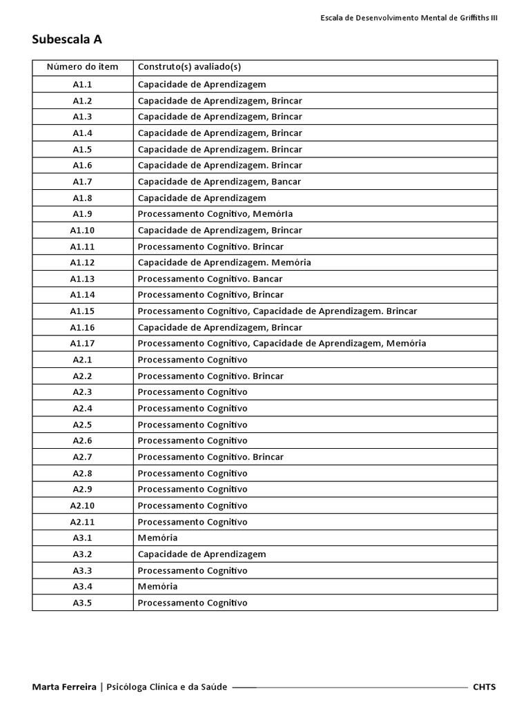 Construto Griffiths | PDF | Cognição | Emoções