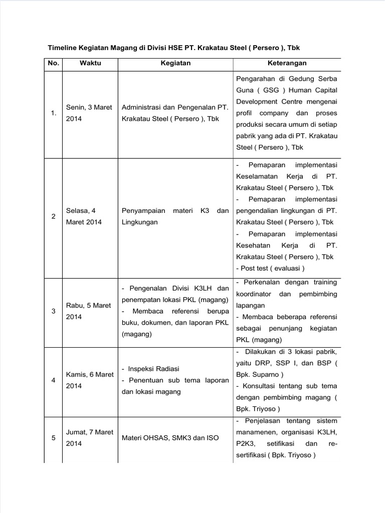 Dokumen - Tips - Timeline Magang Ks | PDF