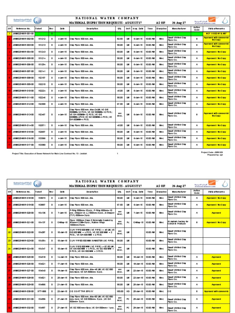 5-Material Inspection Request 029 | PDF | Precast Concrete | Building ...