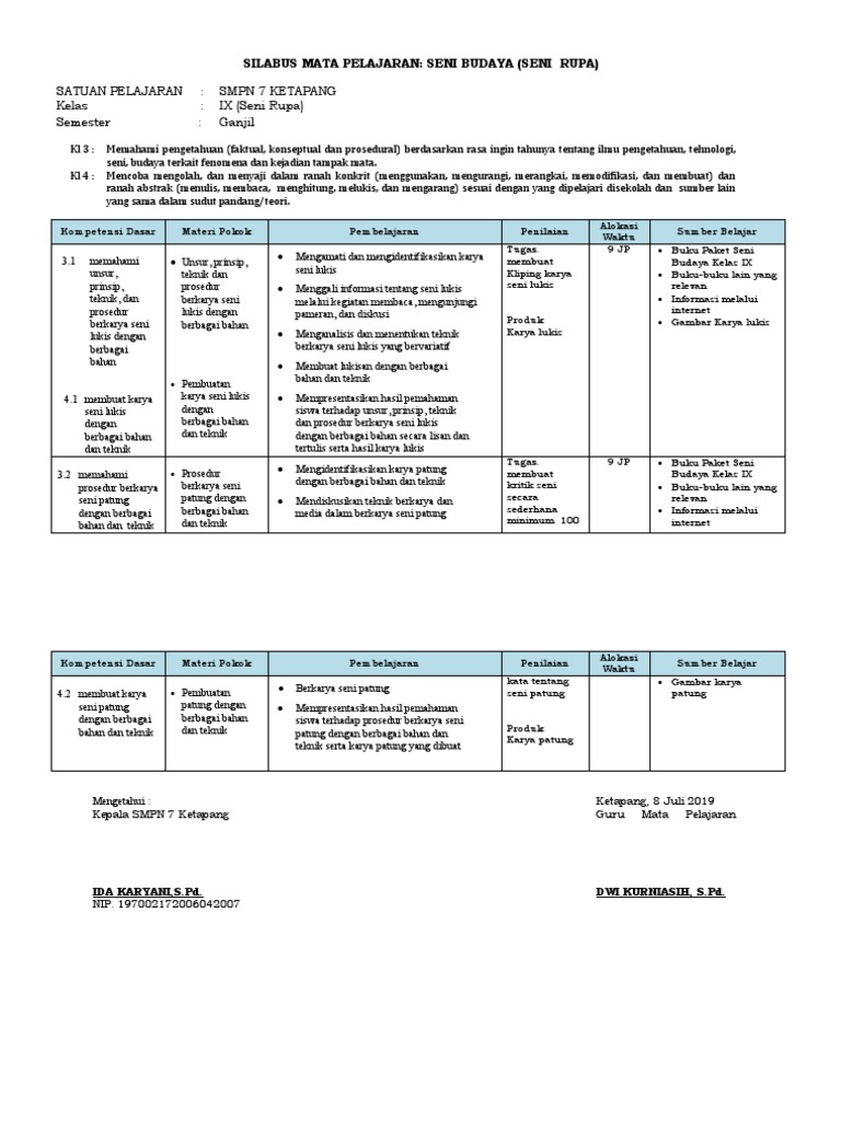 Contoh SILABUS SENI BUDAYA 2 | PDF
