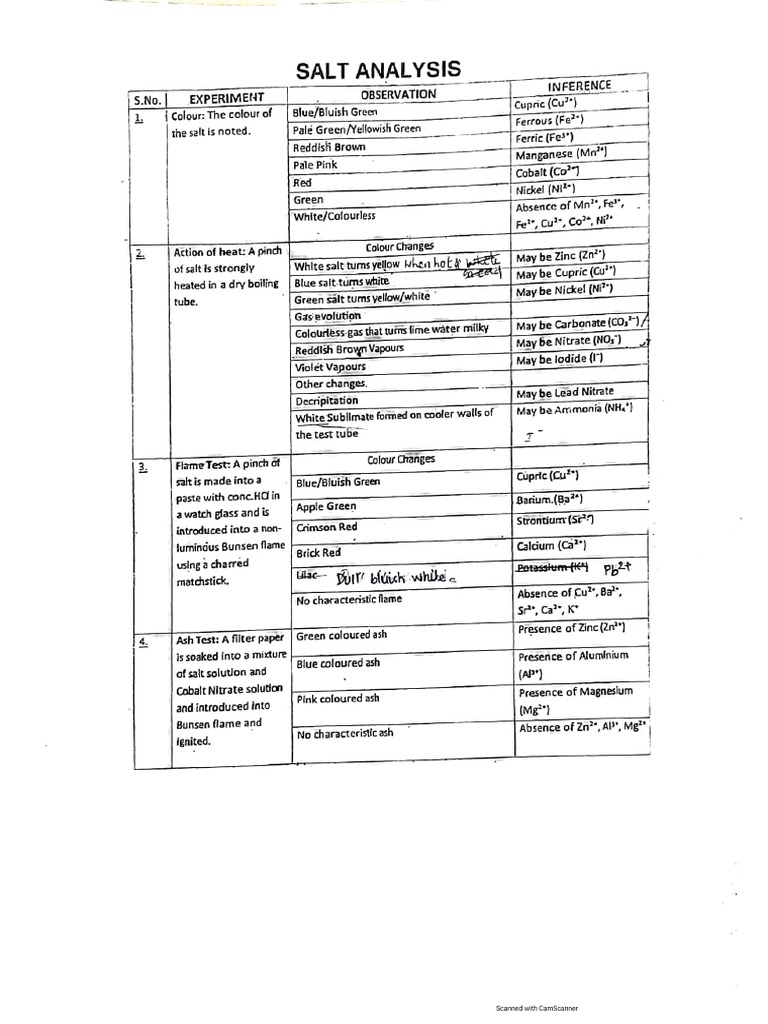 Salt Analysis Sheet | PDF