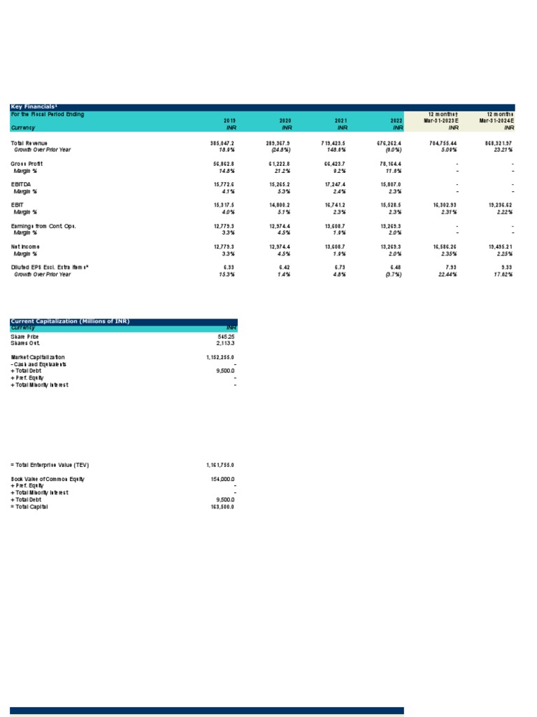 HDFC Life Insurance | PDF | Credit Rating | Economies