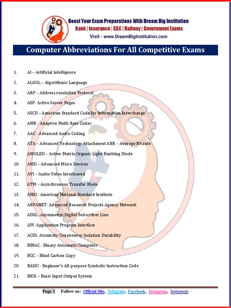 Computer Abbreviations For All Competitive Exams | PDF | Computer ...