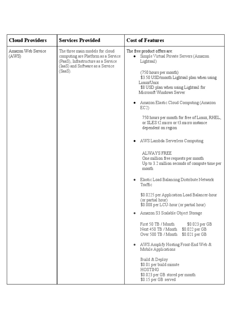 Cloud Computing Research | PDF | Cloud Computing | Amazon Web Services