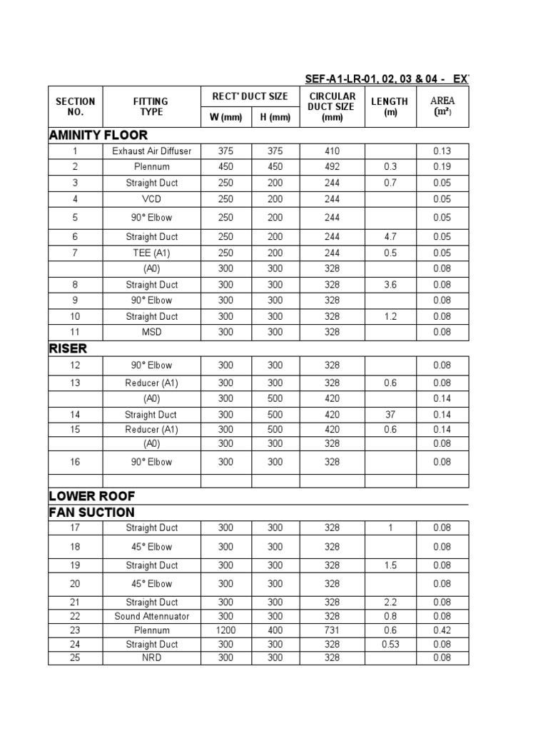 Esp Calculation Sheet-M2 | PDF | Duct (Flow) | Pressure