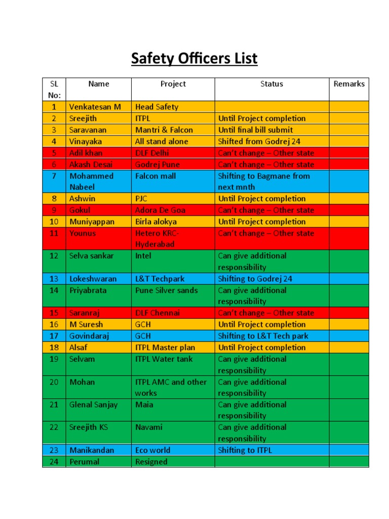 Safety Officers List | PDF