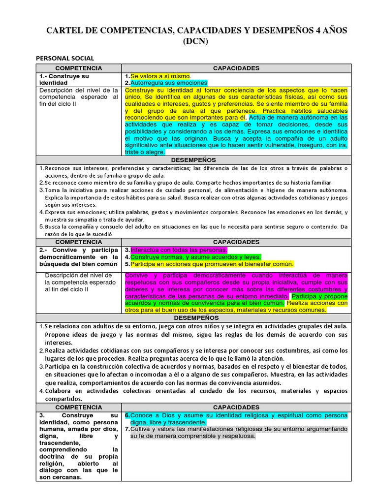 Cartel de Competencia 4 Años | PDF | Las emociones | Dibujo