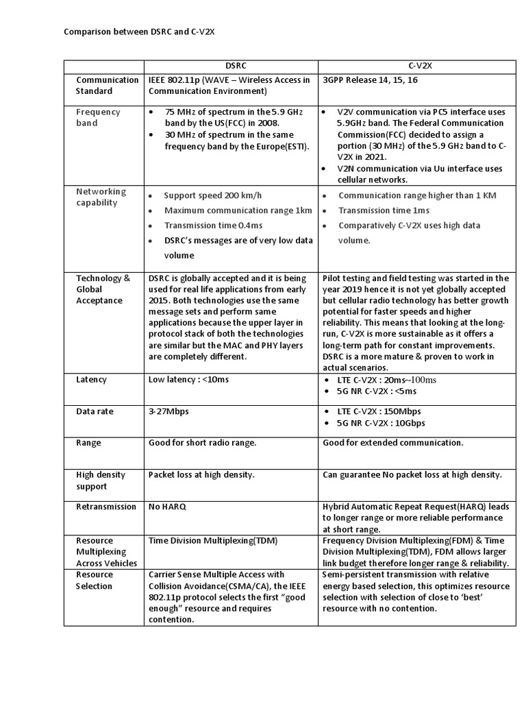 Comparison Between DSRC & C-V2X | PDF | Electrical Engineering | Telecommunications