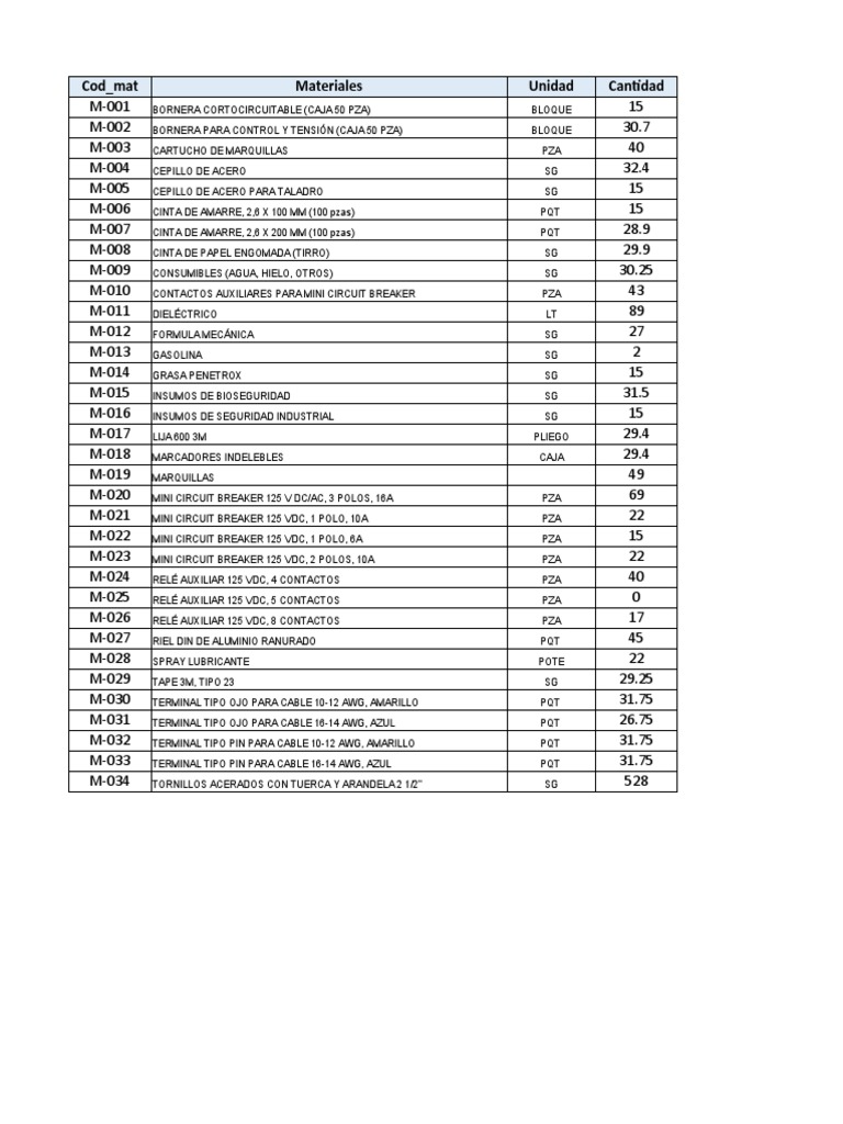 Lista de Materiales | PDF | Relé | Transformador